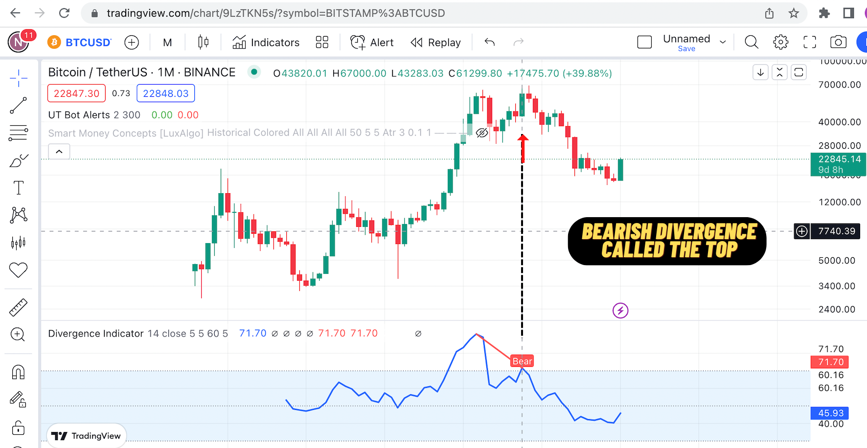 How to use the RSI indicator effectively - Revolt Finance